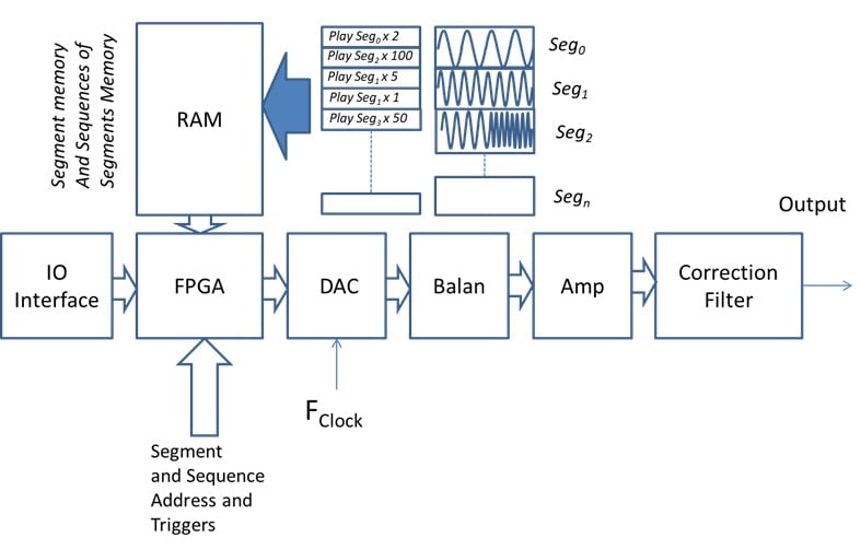 Advanced Microwave Topics for Quantum Physicists